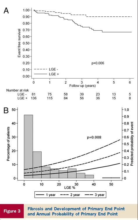 Sustained Ventricular Tachycardia Semantic Scholar