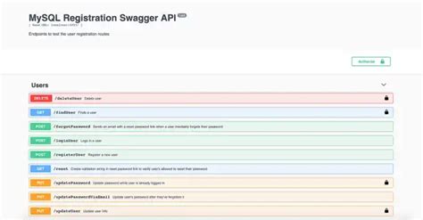 Setting Up Swagger To Api Test In A Javascript Application Paige