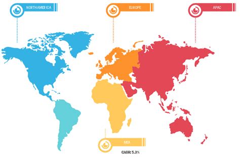 Drag Drop App Builder Software Market Share Size Forecasts To 2027