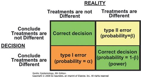 Comlex Level 3 High Yield Facts Flashcards Quizlet