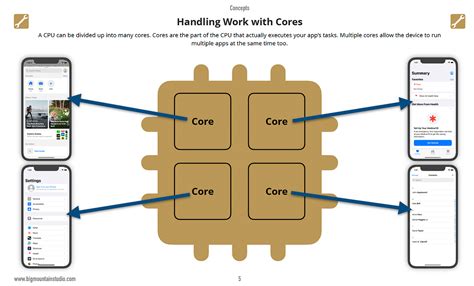 Mastering Multithreading In Ios Development By Eegii Swift Apr 2025 Medium