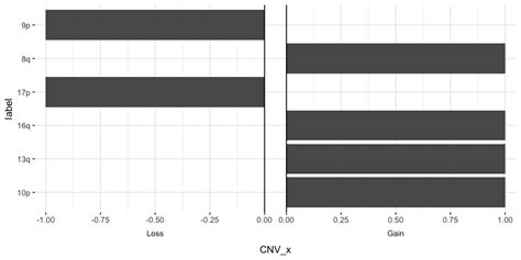 Ggplot2 Removing Space Between Axis And Plot In R Ggplot Scale X Images