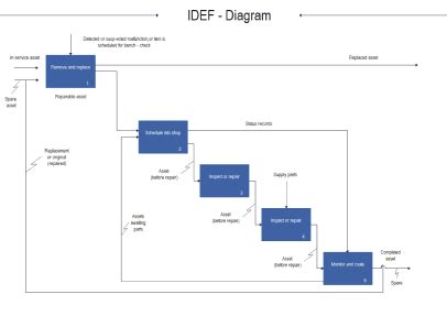 在线流程图生成器 EdrawMax 乐动体育app安卓