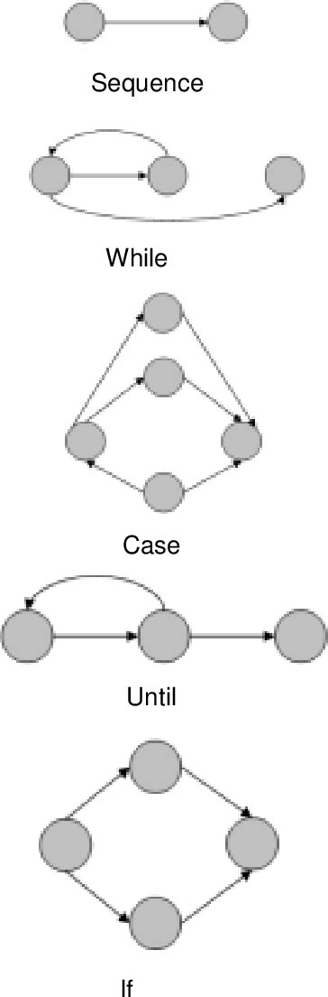 figure 3 from conventional software testing using white box method
