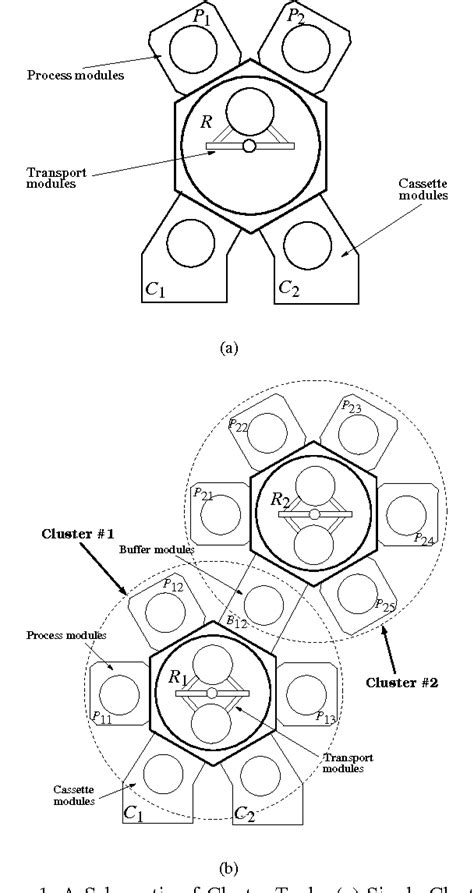 Figure 1 From An Event Graph Based Simulation And Scheduling Analysis