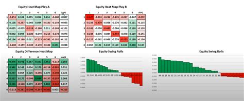 Dice Distribution Spreadsheet U S Backgammon Federation