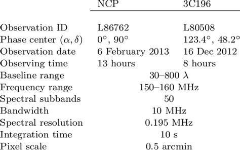 Parameters Used For Power Spectrum Estimation Download Table