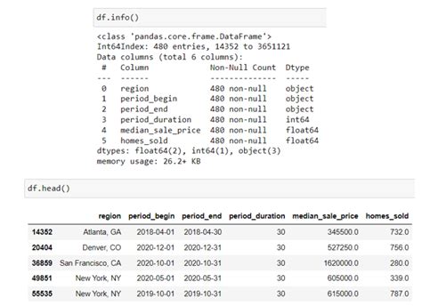 How To Embed Interactive Plotly Visualizations In Folium Map Pop Ups