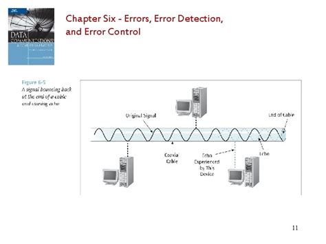 Chapter Six Errors Error Detection And Error Control