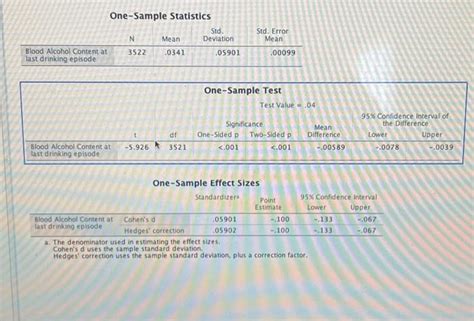 One Sample Statistics One Sample Effect Sizes A The Chegg Com