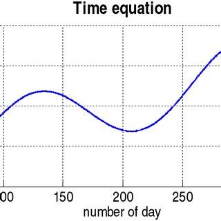 The Circuit Diagram Of The PV Model Download Scientific Diagram