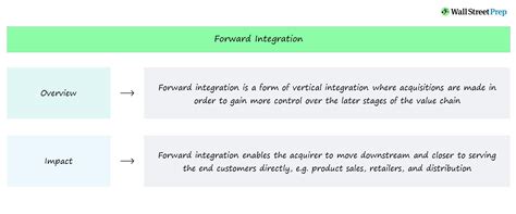 Forward Integration Definition Examples