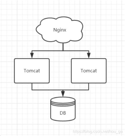 基于mysql数据库排它锁（for Update）实现的分布式锁mysql使用for Update实现互斥锁 Csdn博客