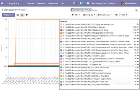 Reporting Odoo V13 Community Edition Book
