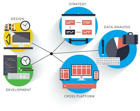 Collection Of Software Development Png Pluspng