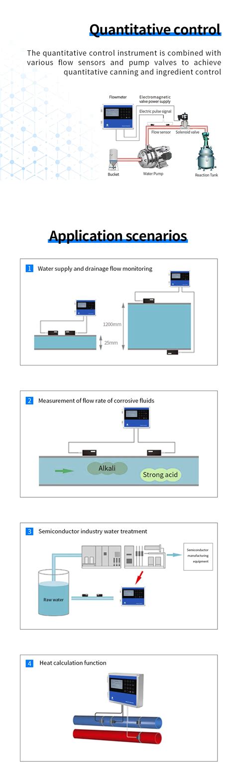 Clamp On Ultrasonic Flowmeter For Pipeline Liquid Flow Measurement For Liquid Clamp On Ultrasonic Flowmeter For Pipeline Liquid Flow Measurement For Liquid