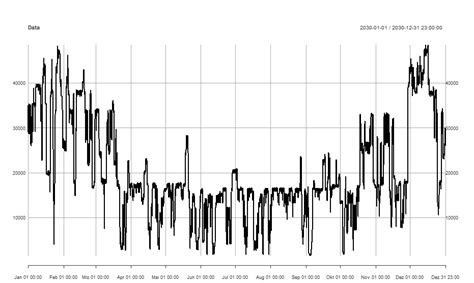 R Counterintuitive Augmented Dickey Fuller Test Results Cross Validated