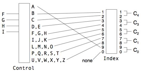 Control And Index Permutations Download Scientific Diagram