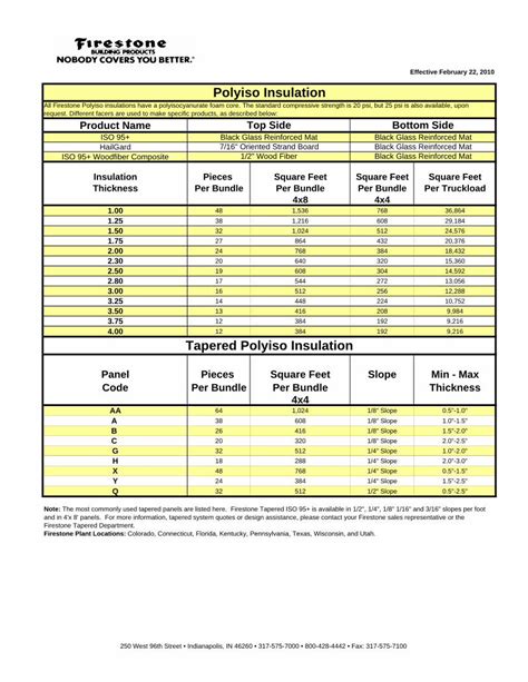 PDF Iso Info Sheet DOKUMEN TIPS