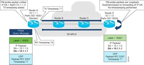 Segment Routing Configuration Guide For Cisco Ncs 5500 Series Routers