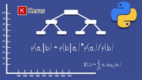 Masterclass Algoritmos De Machine Learning Programa O Pr Tica