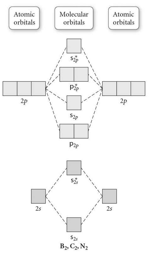 The Structure Of A Blank Molecular Orbital Diagram Understanding Its The Structure Of A Blank Molecular Orbital Diagram Understanding Its