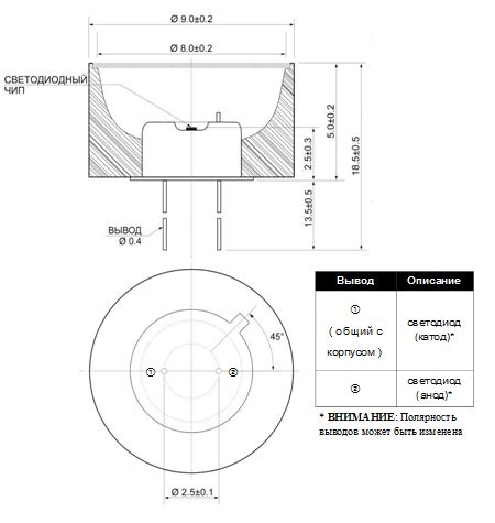 ООО АИБИ IBSG Co Ltd