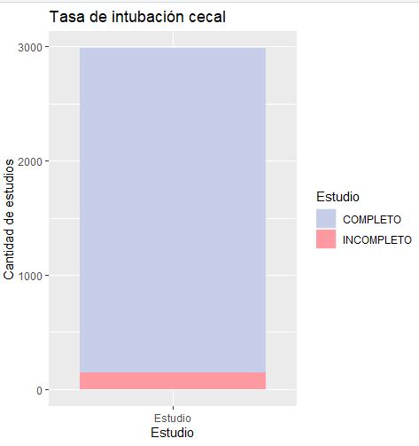 R How To Barplot A Column With Different Variables In Only One Bar In Ggplot Stack Overflow