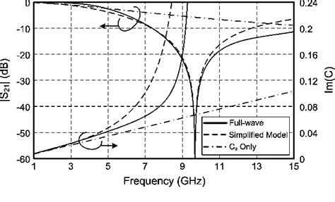 Figure 6 From Novel Coplanar Waveguide Bandpass Filters Using Loaded Air Bridge Enhanced