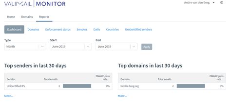 Dmarc Reporting From Valimail For Office 365 The Cloud Admin