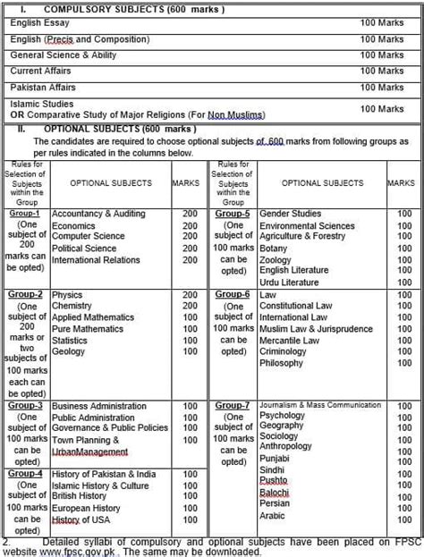 Css Compulsory Subject And Optional Subject Selection 2019 Studypk