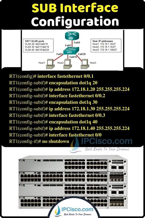 Inter Vlan Routing With Router On Stick Topology Artofit