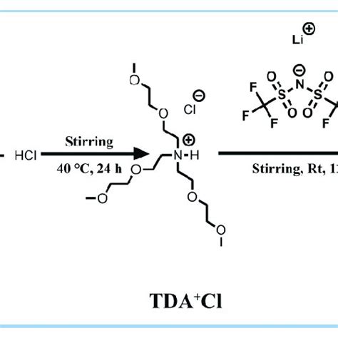 Scheme 1 Synthesis Routine Of TDA TFSI Download Scientific Diagram