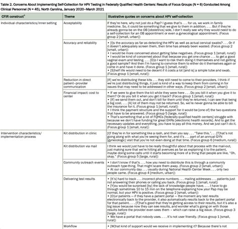 Abbreviations Cfir Consolidated Framework For Implementation Download Scientific Diagram