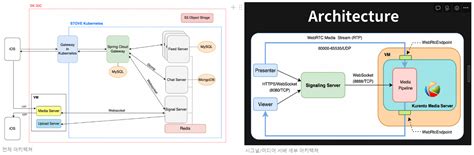 Github Heitzes Webrtc Signalling Server