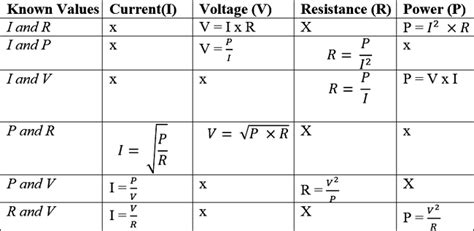 dc circuit theory voltage current resistance power and ohms law