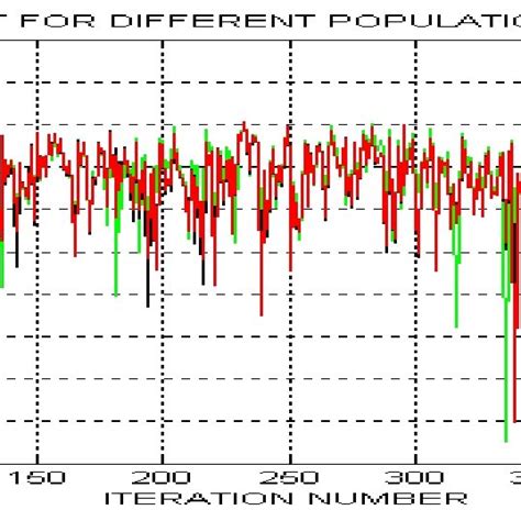 Fixed Step Size Performance Of LMS With Step Size Equal To