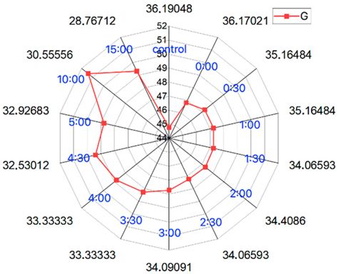 3d Printed Hydrogel Sensor For Rapid Colorimetric Detection Of Salivary Ph Pmc