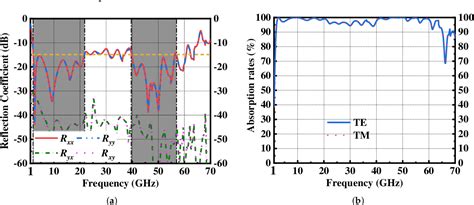 Figure 2 From An Ultra Broadband And Highly Efficient Metamaterial Absorber With Stand Up