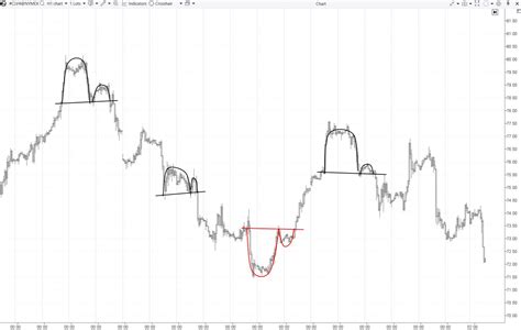 The Cup And Handle Pattern Meaning And Ways Of Application ATAS