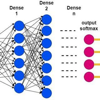 Structure Fully Connected Neural Network Download Scientific Diagram