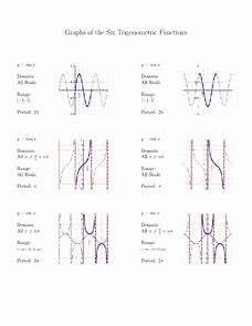 Graphing Trig Functions Practice Worksheet
