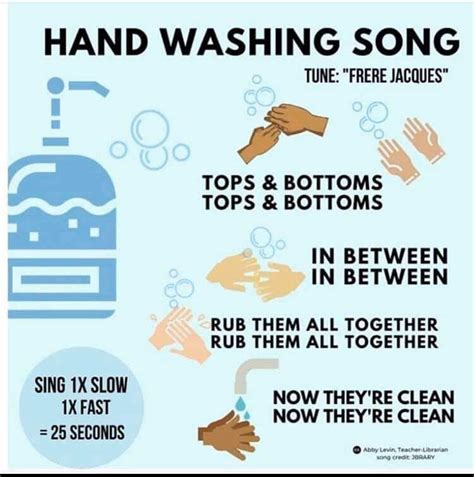 Hand Washing Song Artofit