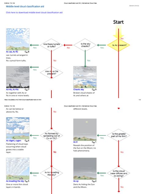 Cloud Classification Aid Cm International Cloud Atlas Pdf Cloud Sky Cloud Classification Aid Cm International Cloud Atlas Pdf Cloud Sky