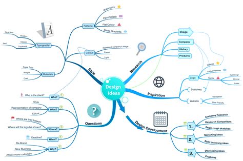 Mapa Mentales Para La Empresa Imindmap Mind Map Template Free Porn Sex Picture