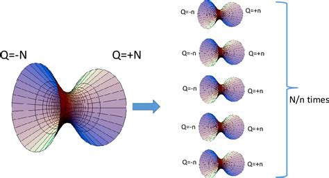 Figure 1 From Instantons Euclidean Wormholes And Adscft Semantic Scholar
