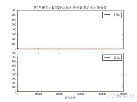 Python 机器学习实践集成学习之Stacking 模型堆叠 知乎