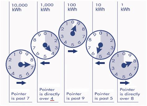 Electric Meter Reading