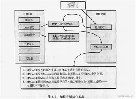 net框架程序设计 第1章框架开发平台体系架构 架构设计 crongq的博客 csdn博客