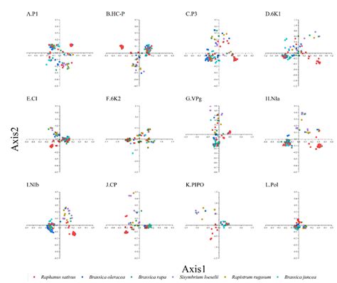 Principal Component Analysis Pca Is Based On The Relative Synonymous